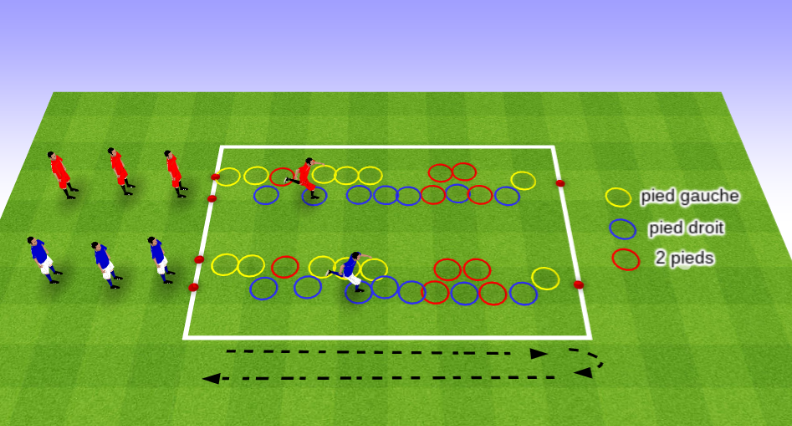 séance entrainement foot axée coordination (latéralisation) U10-U11