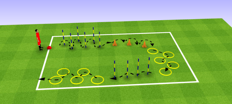 séance entrainement foot axée coordination (latéralisation) U10-U11