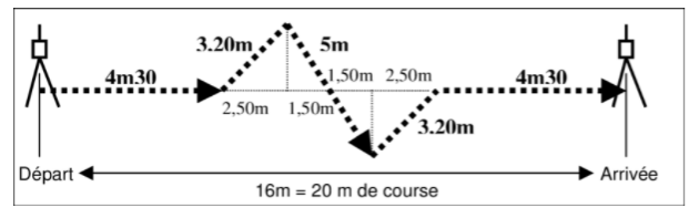 Préparation Physique Football