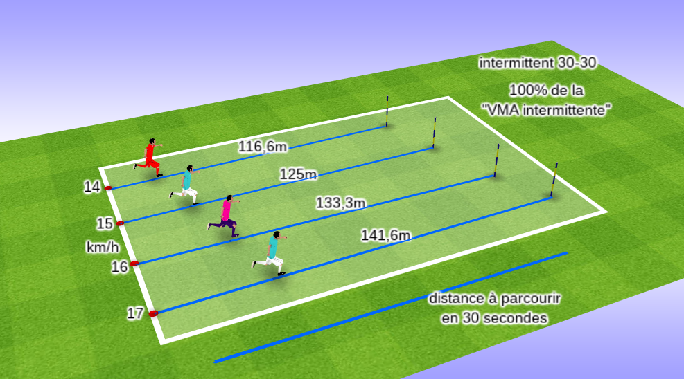 Préparation Physique Football