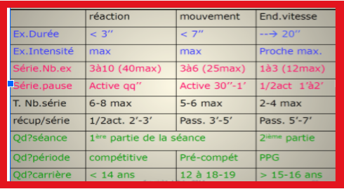 Préparation Physique Football